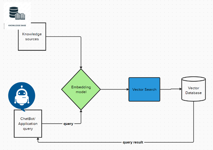Deep Dive into Generative AI — Google Foundational models | by Chitra ...