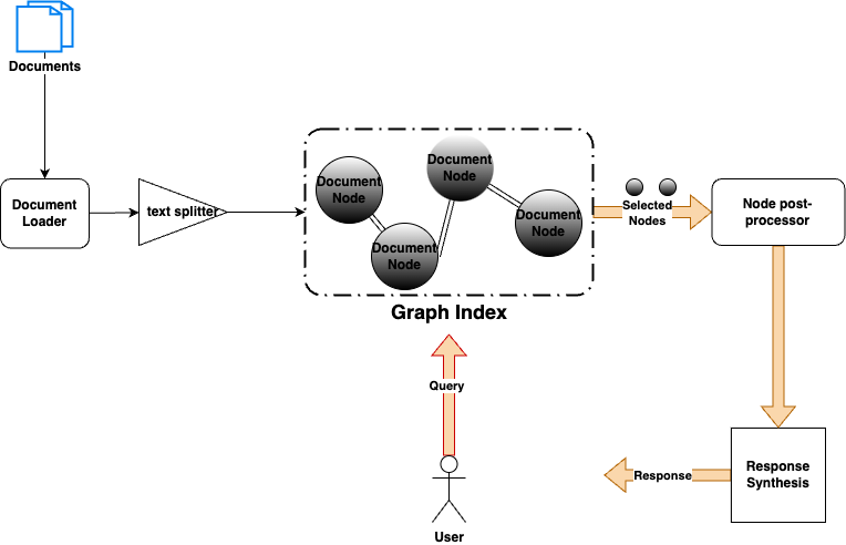 Building a Real-Time Product Recommender System with Graph Databases ...