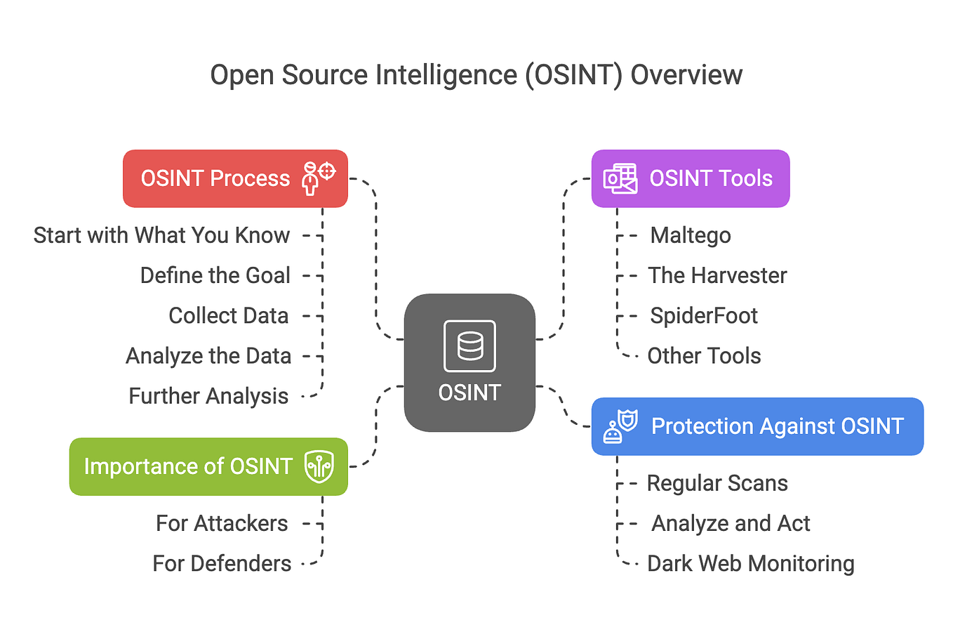 Detailed Analysis of DarkGate; Investigating new top-trend backdoor ...