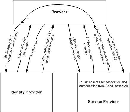 Build a User Authentication Web App With Python and Django | by Chowa ...