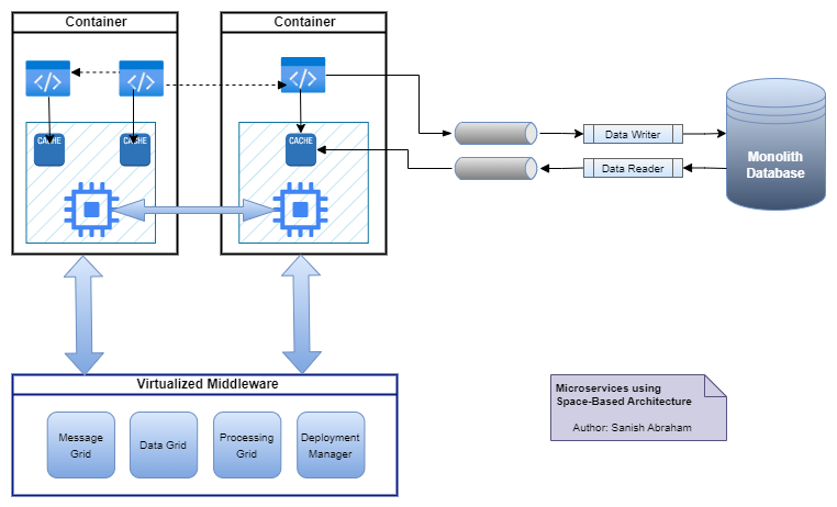 SQL Hierarchical Queries without Recursion and Cursors (The life before CTE in SQL Server) | by ...