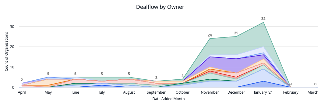 Persisting sessions with React Native | by Shrey Gupta | Affinity