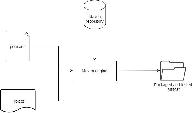 Print a sequence using 3 threads | Java | by Raman Bhadauria | Medium