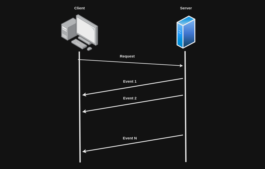 How To Set Up A Cron Job In Cpanel To Run Laravel S Php Artisan Storage Link Command By