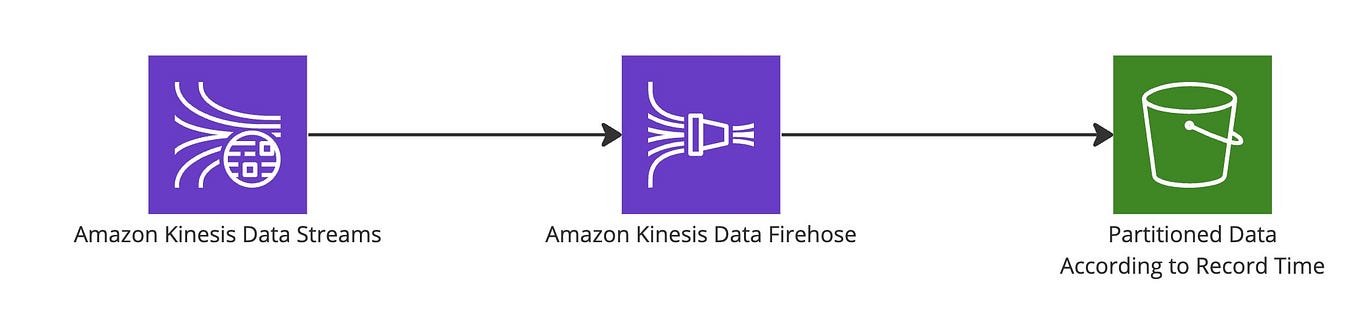 Pyspark Output Destinations. Pyspark is a powerful tool for… | by Erdem ...