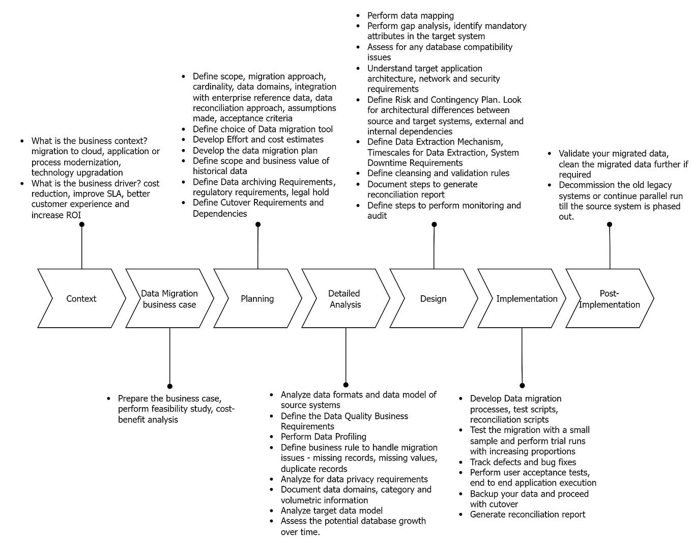 Microsoft Azure Mind Maps. I had created these mind maps during my ...