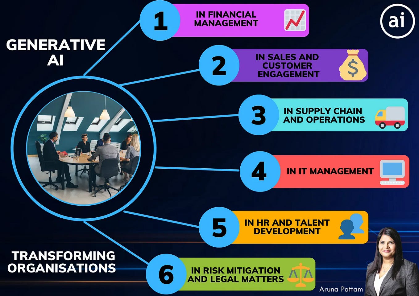 Generative AI: Episode #9: The Rise of Domain-Specific Large Language ...