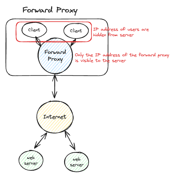 Linked List In Javascript What Is A Linked List By Nara Lee Medium