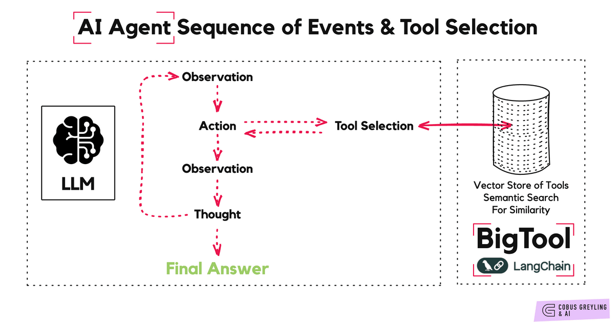 Managing Your OpenAI Token Use. In this article I explain OpenAI token ... Managing Your OpenAI Token Use. In this article I explain OpenAI token ...