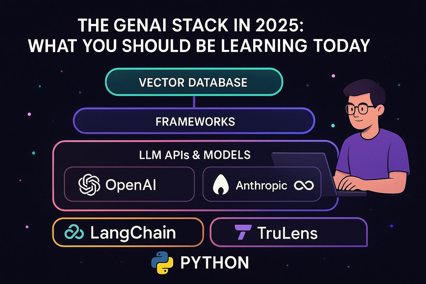 Which AI Model is Best for Coding? I Tested Mistral, Llama 3.2 ...