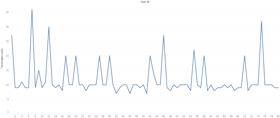 Mastering Postgresql Deployment On Kubernetes With Cloud Native Pg Operator By Khurram Khan