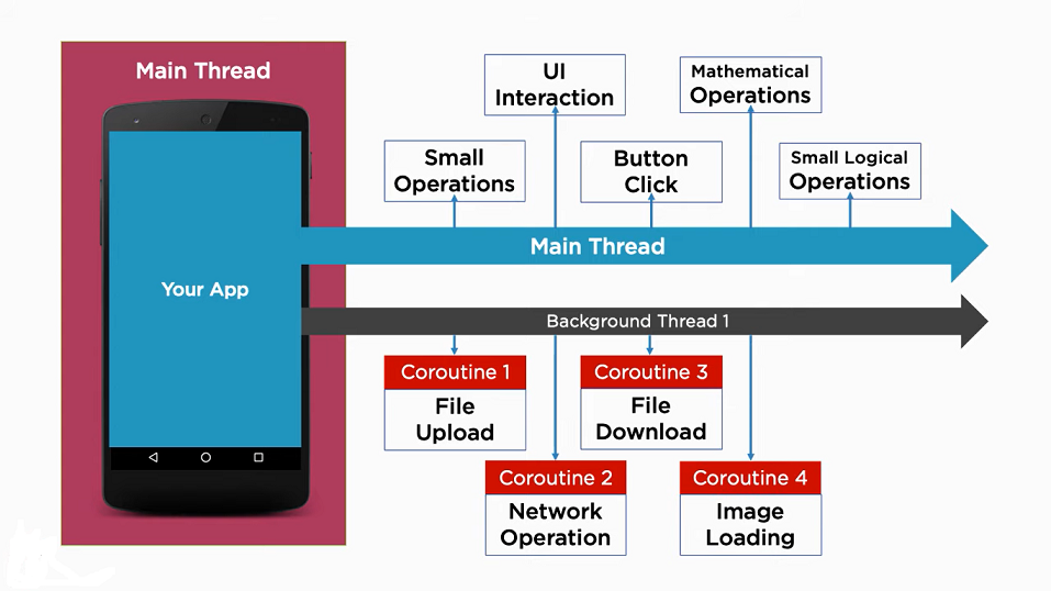 Android Intents and Intent Filters | by Hicran Filiz | Medium