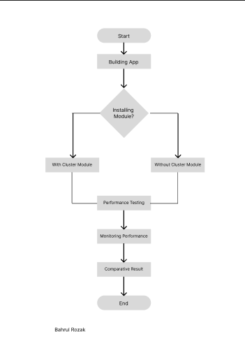 Understanding and Implementing Design Patterns in JavaScript | by Bahrul Rozak | Apr, 2024 | Medium