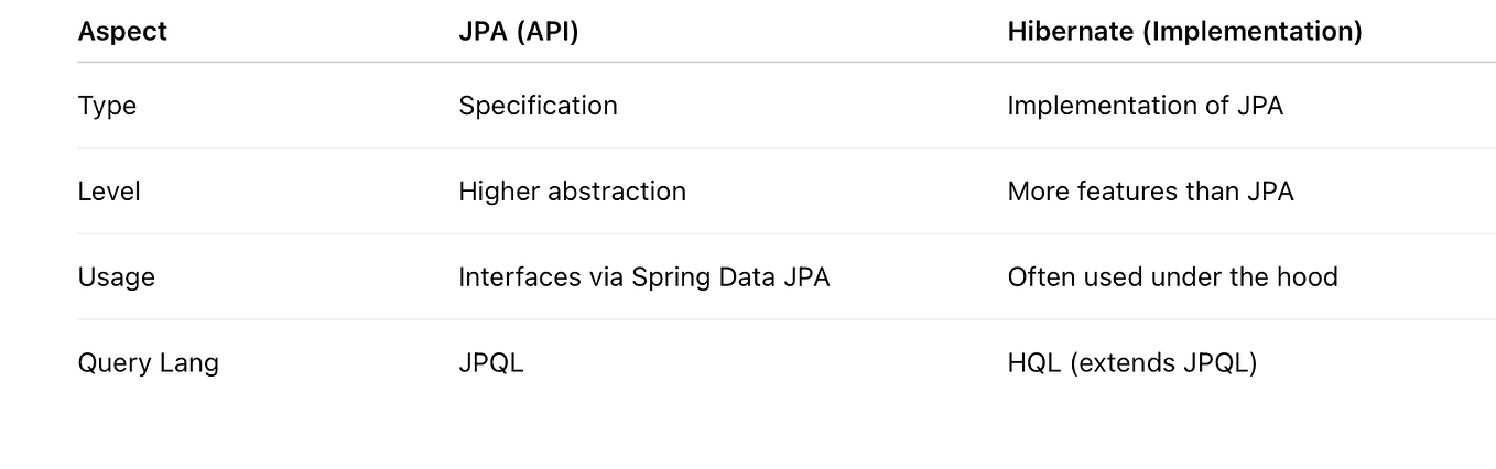 The tricks of Java finally block and how to elegantly use it | by Queen ...