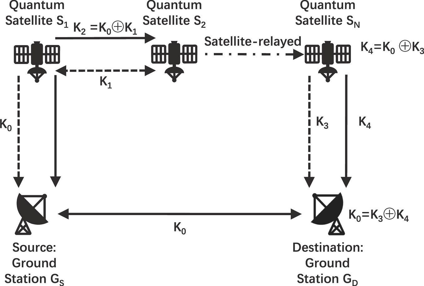 Entanglement-based QKD for Space Applications | by Komal Pandya | Medium