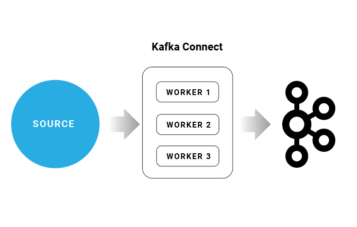 A Comprehensive Guide to Grouping and Functions in PromQL | by Suchita ...