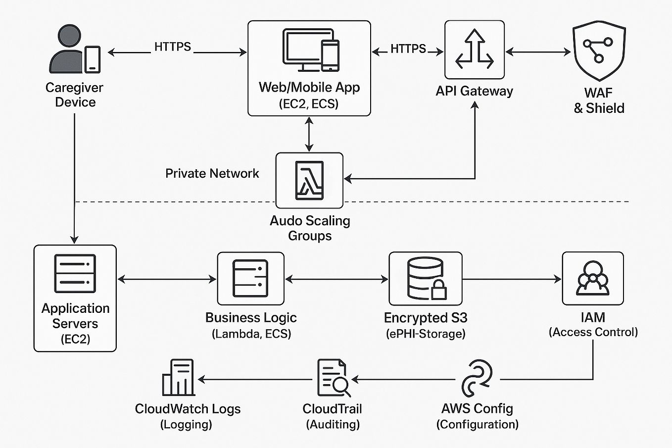 AWS Active Active Architecture A Complete Guide To Multi Region