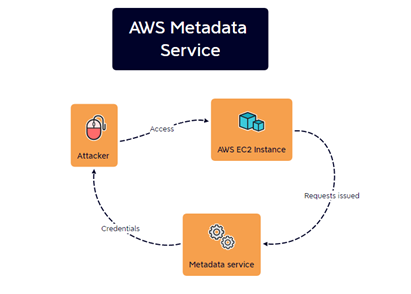 Installing Redis on an AWS EC2 Instance | by Gunjan Bajaj | Medium