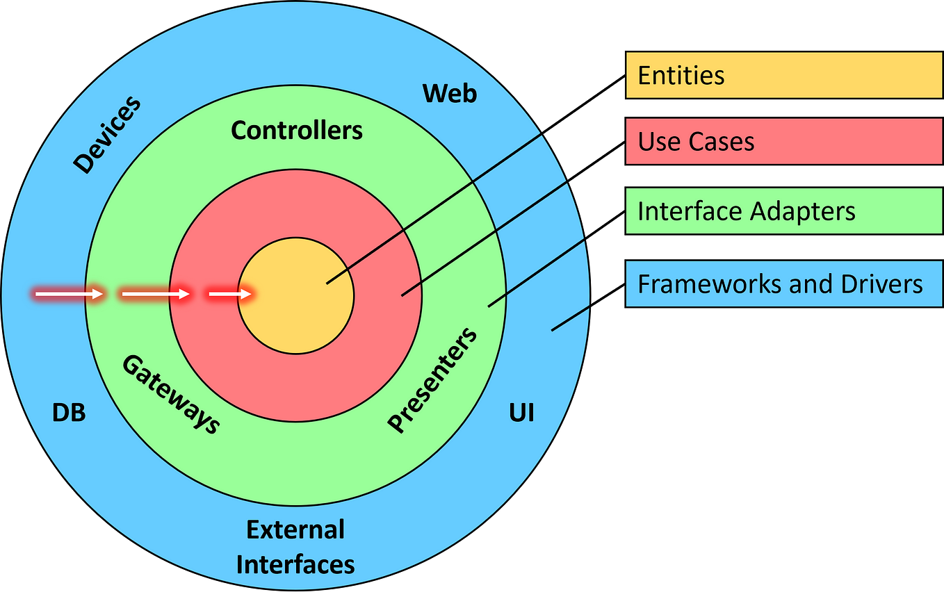 Dependency Injection in .NET 8: Best Practices and Advanced Techniques ... Dependency Injection in .NET 8: Best Practices and Advanced Techniques ...