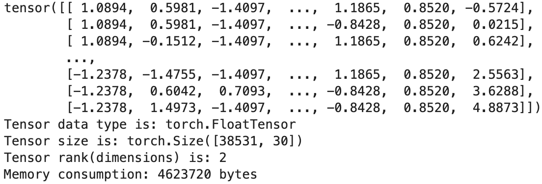 The Dictionary Project Part 1 Converting Docx Document Into A Pandas Dataframe By Anna