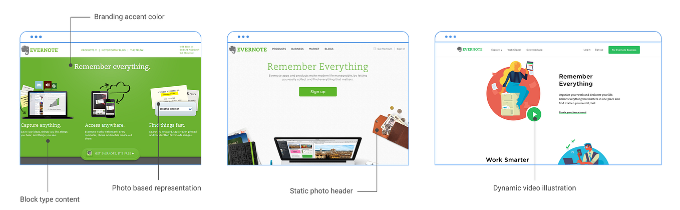 How to create SF Symbols with Sketch | by Product Design Stories ...