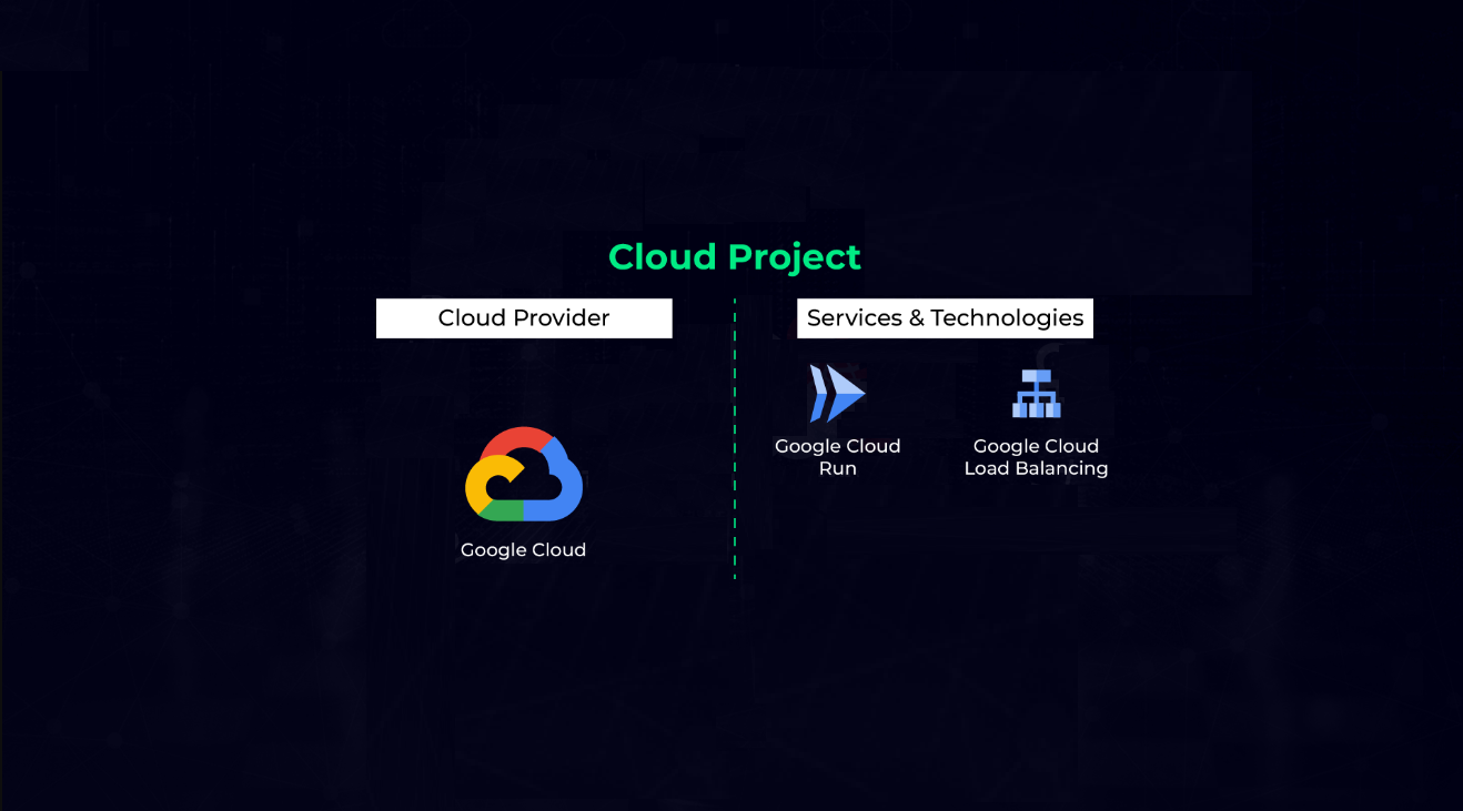 Implementation Of An End To End Aws Devsecops Cicd Pipeline With Open Source Sca Sast And
