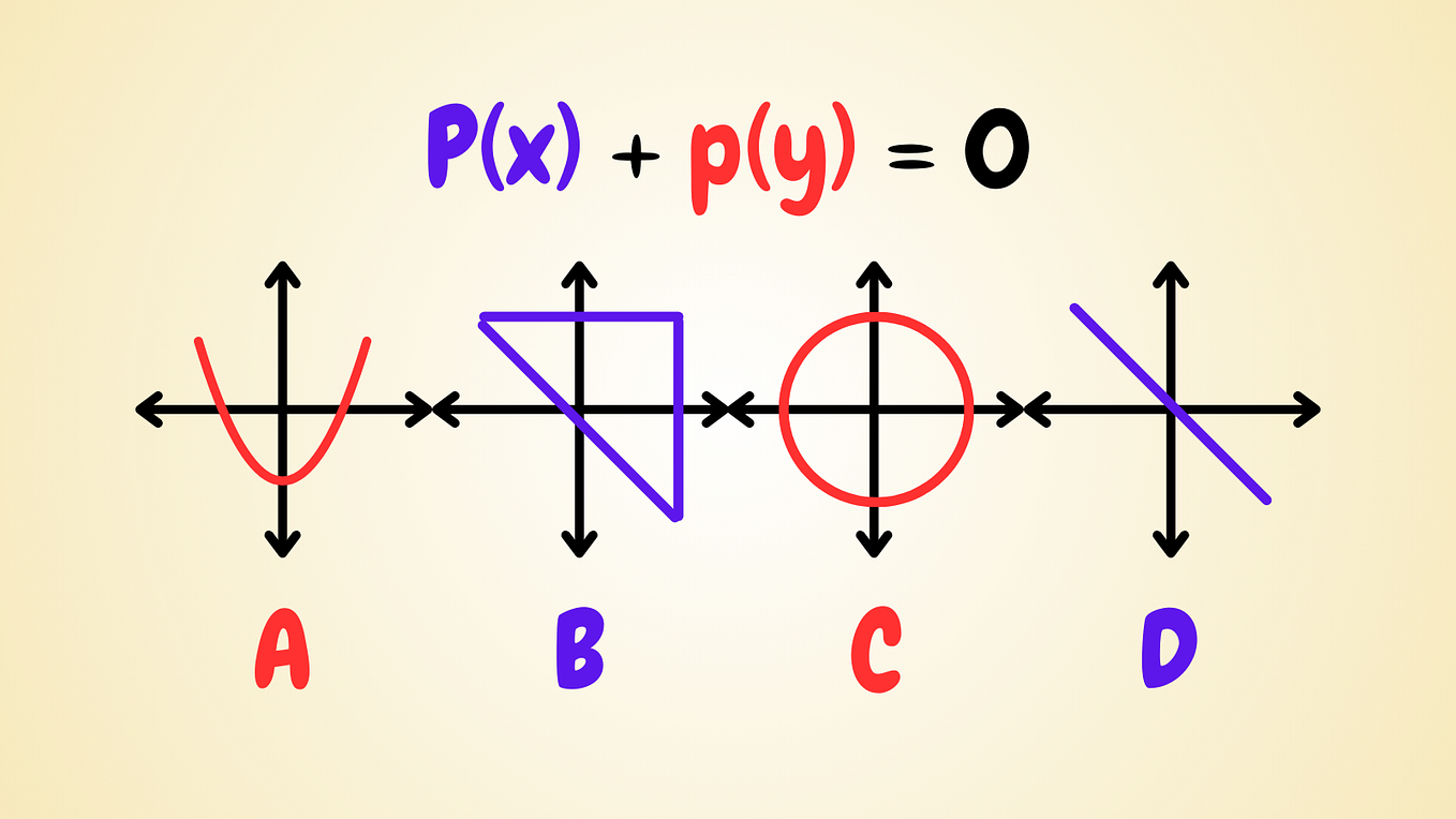 Convergence vs. Divergence |Mathematics | by Math fellow | Medium