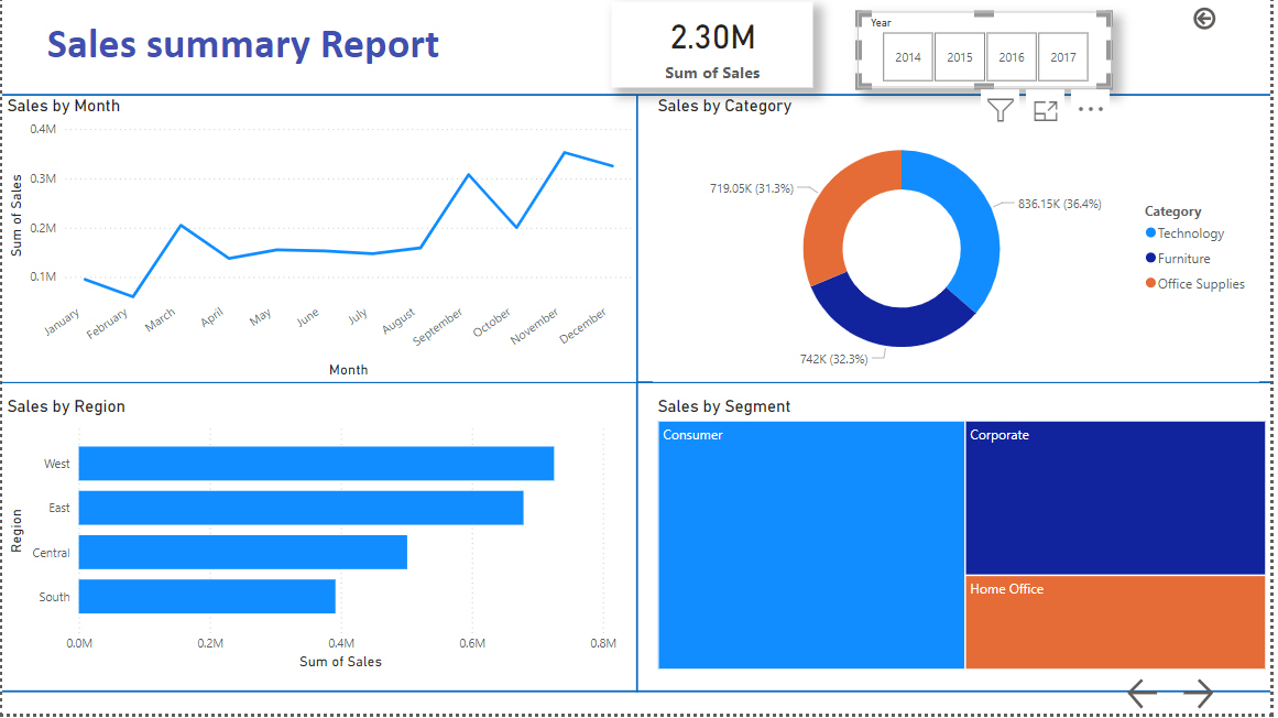 Segun Michael’s Practical Demonstration of Data Retrieval and Analysis ...