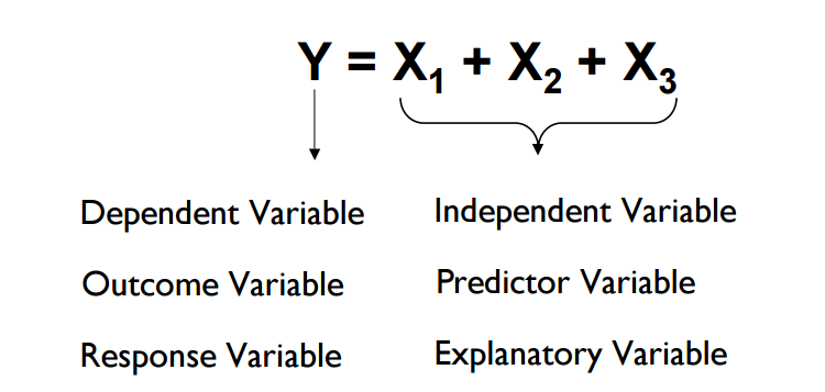 Machine Learning and its Types. Machine Learning | by Naman Datta | Medium