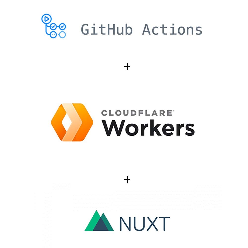 Bottom tab navigation in Expo Router with authentication | by Fredrik Burmester | Medium