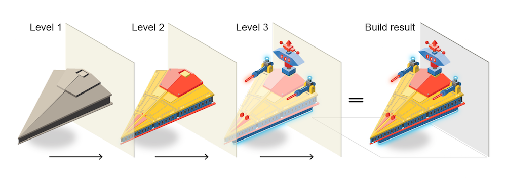 Mengenal CSS modules. Perkembangan dunia front-end berkembang… | by ...