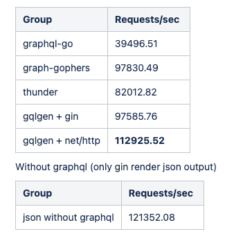 Optimizing LIKE and ILIKE Queries and Index Usage in PostgreSQL | by ...