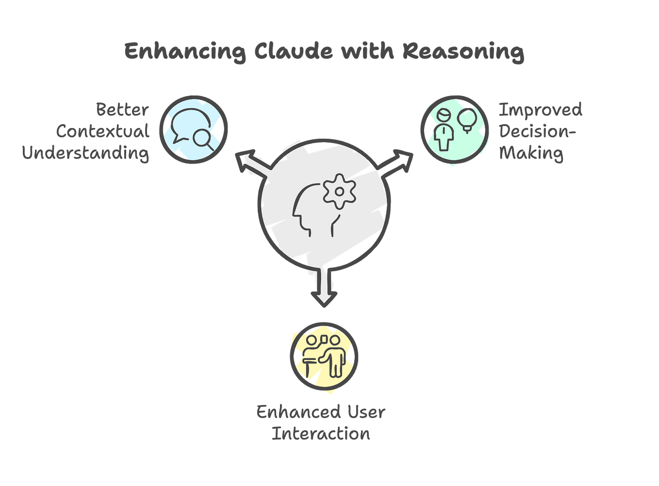 Supercharge Your Knowledge Management — Integrating Obsidian MCP with Claude | by Souvik Pal ...