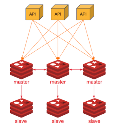 Creating a Redis Cluster in Docker | by keylearn | DevOps.dev