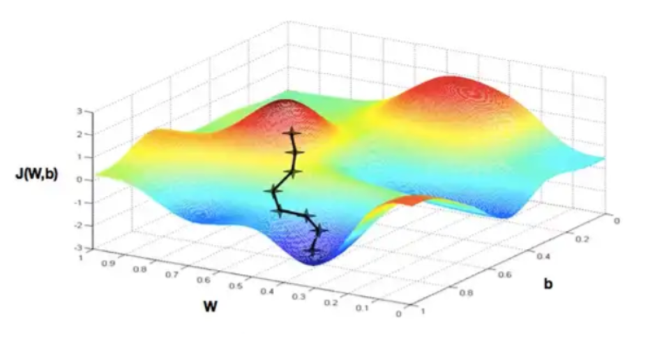 Graph Neural Networks (GNNs). GCN and GAT Python Implementation | by ...