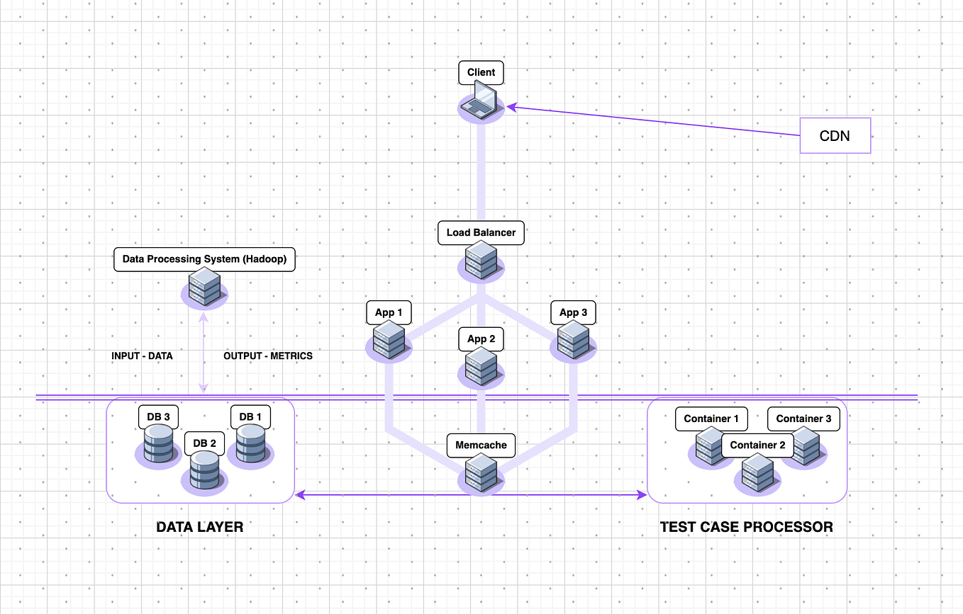 Optimising Gunicorn Sync Worker. Gunicorn ‘Green Unicorn’ is a Python… | by Saurav Suman | Medium