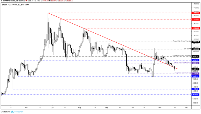 Análise Criptoativos — 11/11/2019 | by Quan Digital | Medium