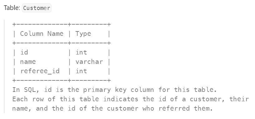 Article Views I(Leetcode problem 1148) - Aniket Jana - Medium