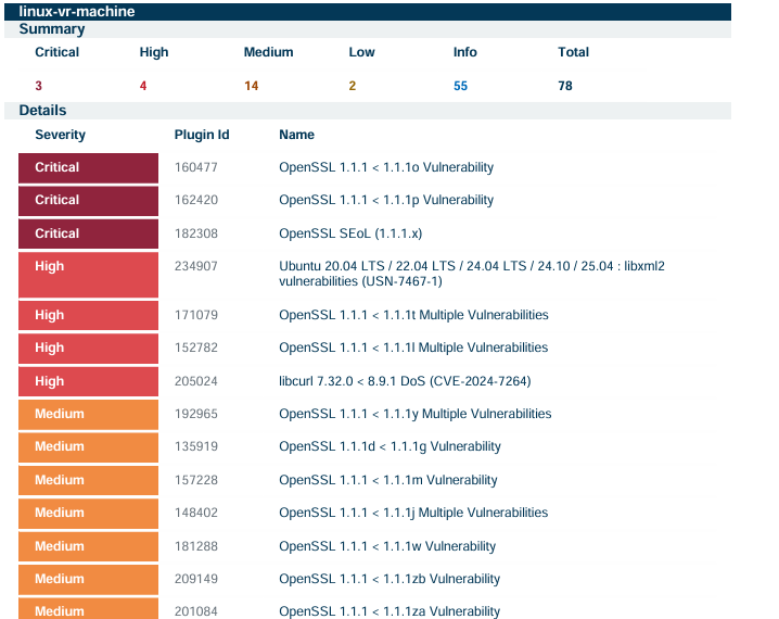 FreeIPA Client Configuration on Red Hat 9.0 | by Farren Perry | Medium
