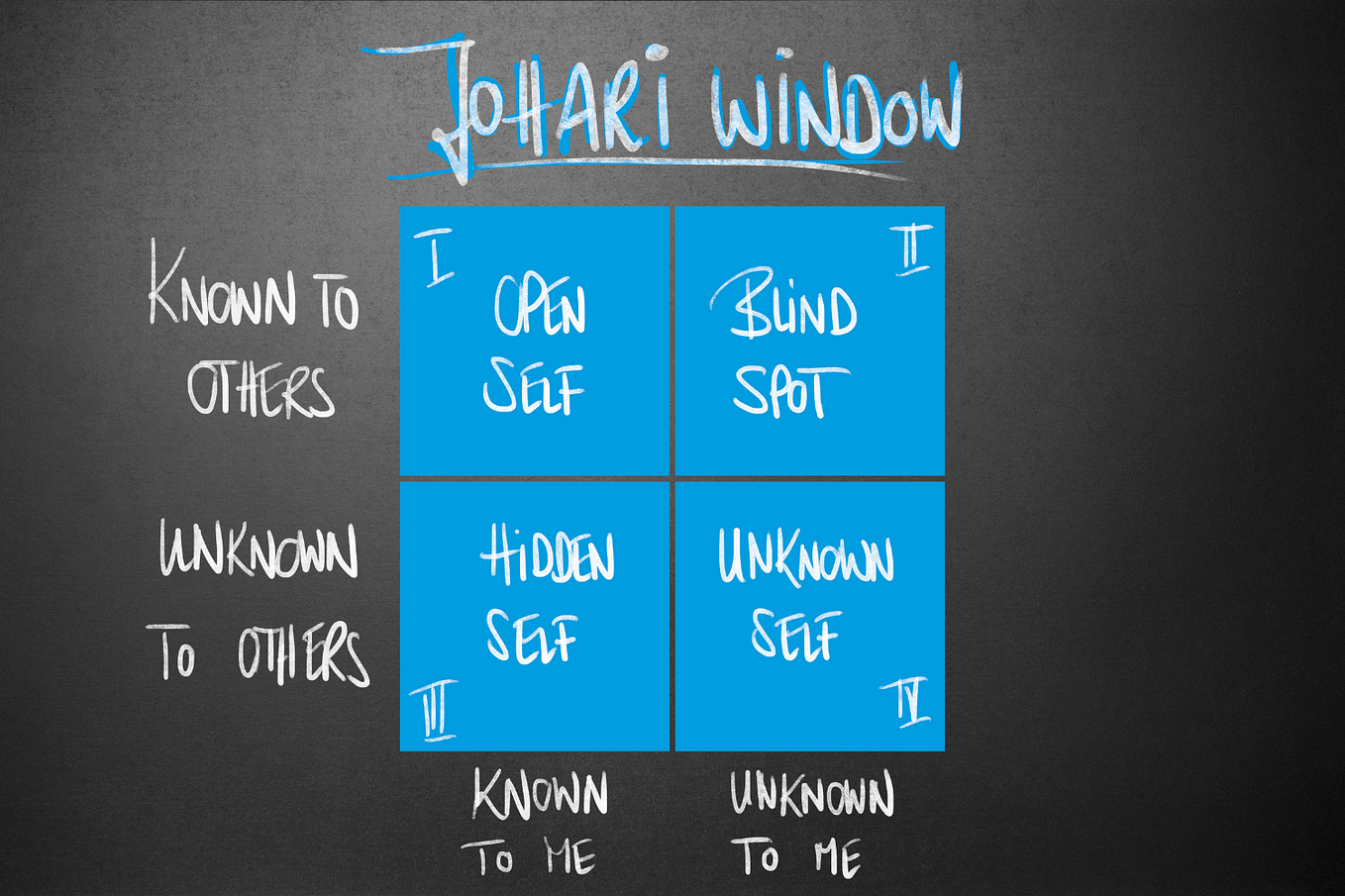 Smart Disruption: How to Find Your Blind Spots at Work | by Maggie ...