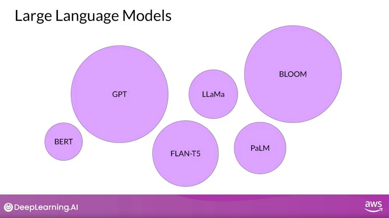 Amazon Generative AI — All Tools Explained | Artificial Intelligence in Plain English