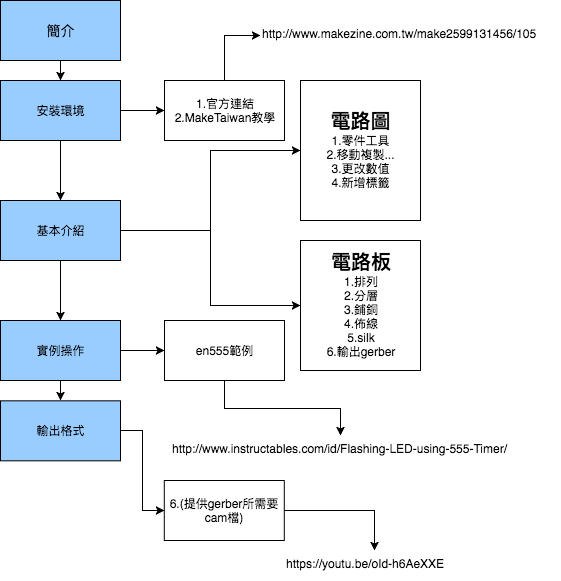 LLM evaluation | EleutherAI lm-evaluation-harness | by tony Kuo | Disassembly | Medium