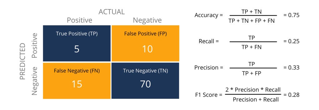 Imbalanced Classification: solving the problem | SFU Professional Computer Science