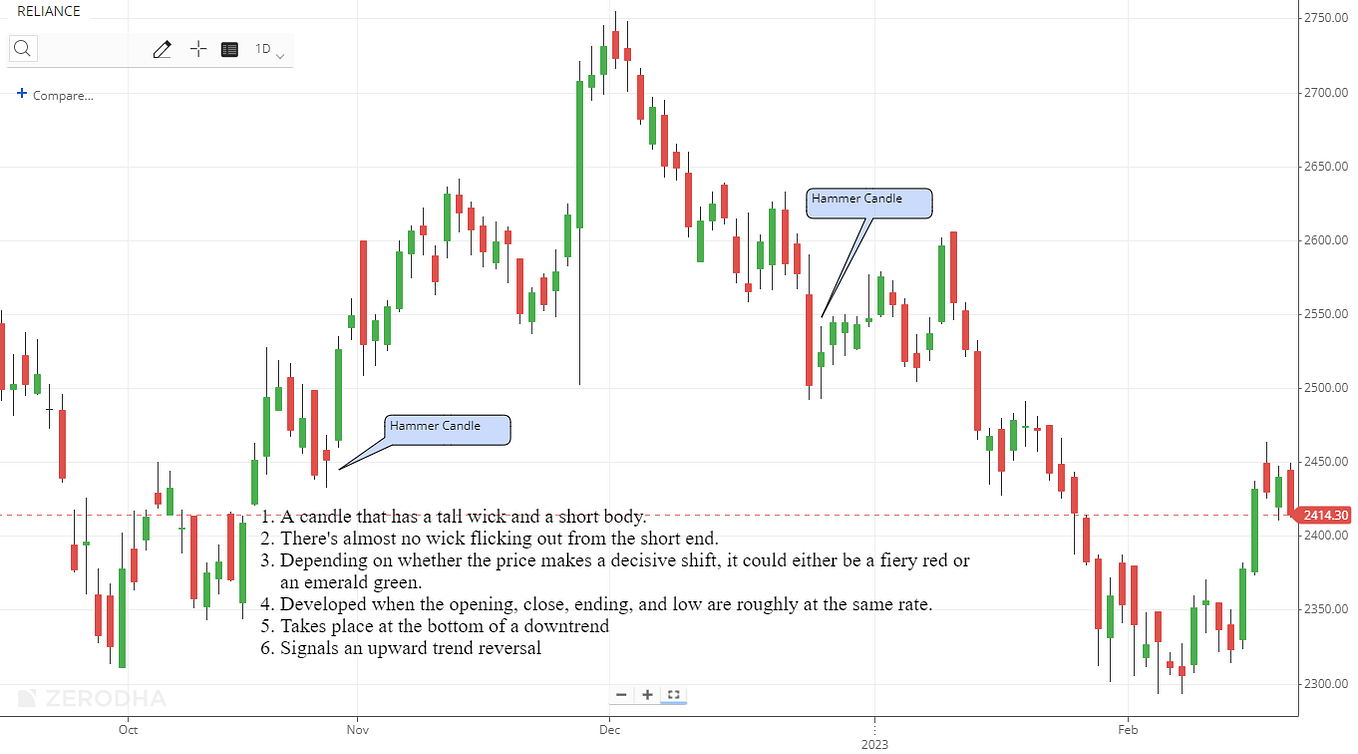 How These 5 Scalp Traders Turned Pennies into Fortune | by Prince ...