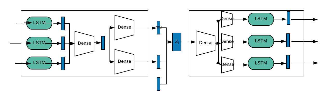 Anomaly Detection with Unsupervised Learning | by Rex Zhou | Medium
