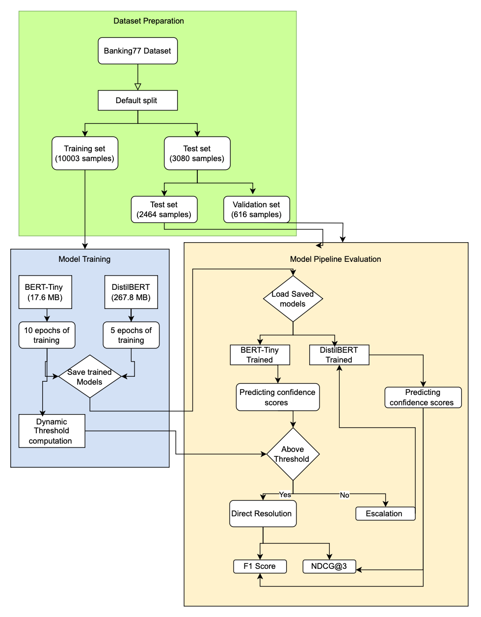 Brief Review Sentence BERT Sentence Embeddings Using Siamese BERT brief-review-sentence-bert-sentence-embeddings-using-siamese-bert