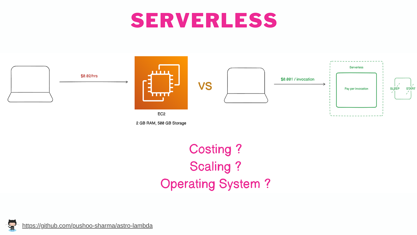 Concurrency Control — Multi-User Environment | by Pushpak Sharma | Medium
