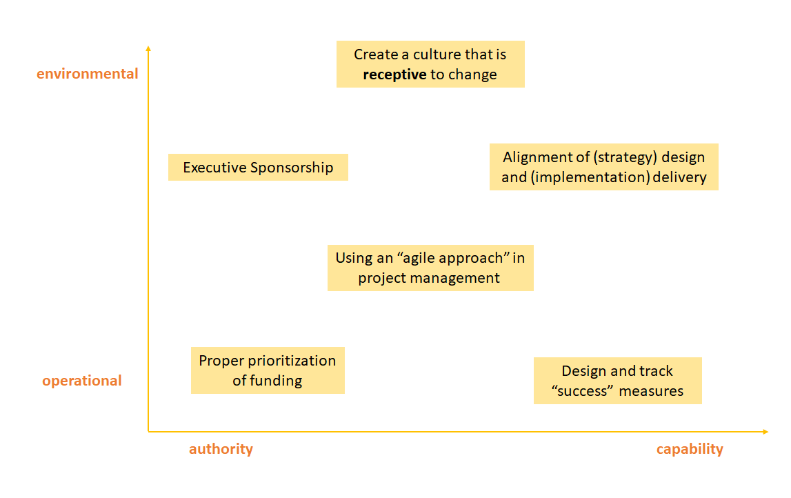 The Change Enablement Framework. Why manage Change? | by Malcolm Ryder ...