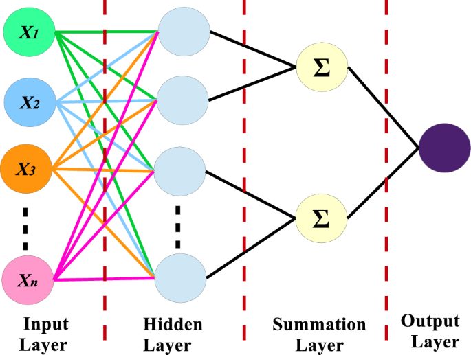 Linear Algebra Fundamentals for Neural Networks: A Beginner’s Guide | by Kajeeth Kumar G ...