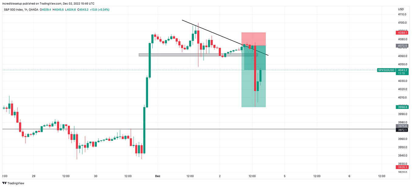 How can I start trading FOREX in Nigeria? | by Kunmi fx | Mar, 2024 | Medium
